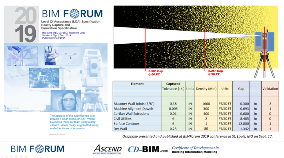 LOA - BIMForum Global