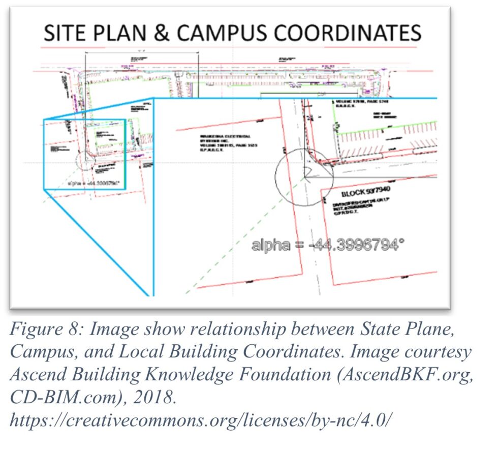BIM-Ex-Plan - BIMForum Global